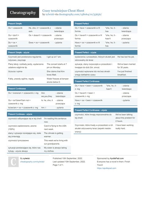 openpyxl cheat sheet by dima 2 pages programming python openpyxl