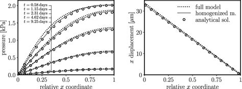 Figure 1 From Homogenization Of Discrete Mesoscale Model Of Concrete