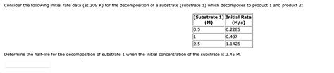 Solved Consider The Following Initial Rate Data At 309 K