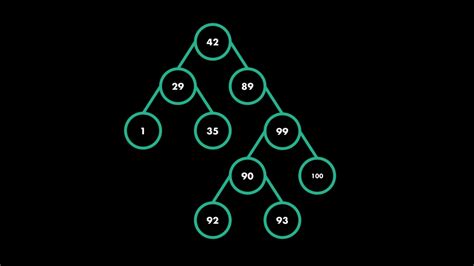 binary tree traversal — python implementation binary tree binary