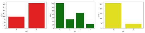k nearest neighbors in python hyperparameters tuning