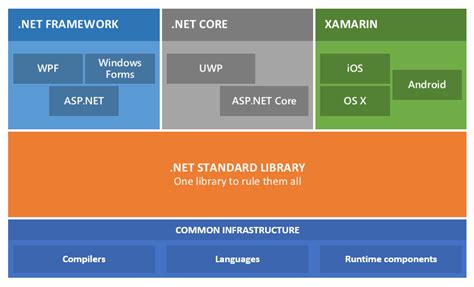 c 7 and core 2 0 high performance packt