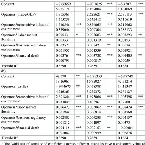 Gmm First Difference Arellano And Bond 2005 2013 Dependent