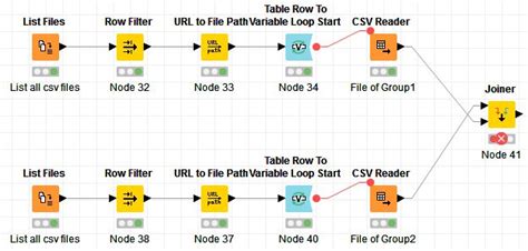 how to solve this joiner error in loop operation knime analytics