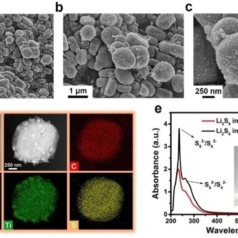 A C Sem Images And D Elemental Mapping Of Tio2 C−s E Uv Vis Spectra