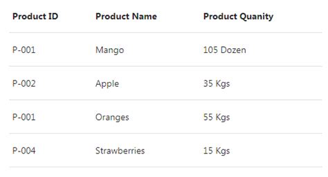 7 examples of materialize tables along with custom styles