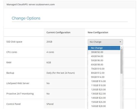 When Is It Time To Upgrade Your Vps Hosting Scalahosting Blog
