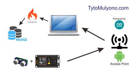 how to connect esp8266 to mysql database using php and arduino ide vrogue