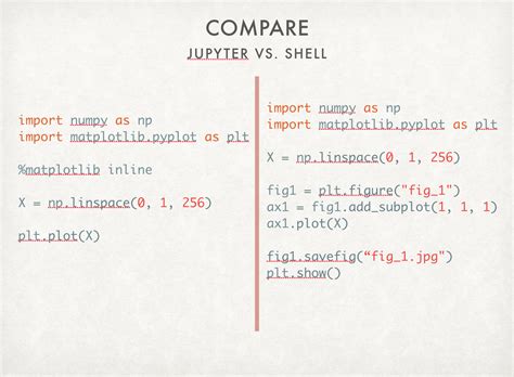 matplotlib introduction and using vic yang