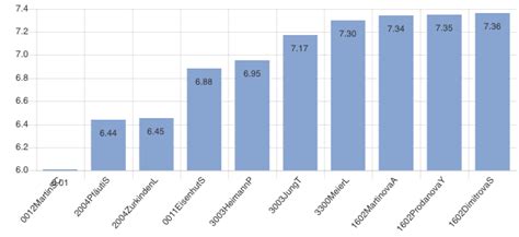 horizontal bar chart js example free table bar chart