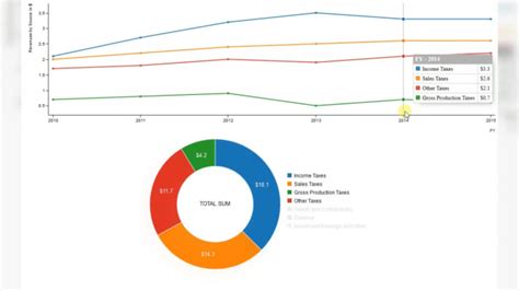 visualize excel csv data on html interactive charts by arsenkocharyan