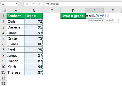 how to use the excel functions max and min to find values