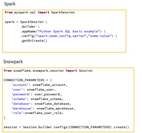 migrating from pyspark to snowpark python series — part 1 by phani