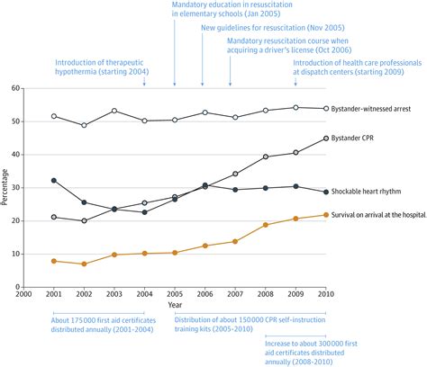 2020 Aphrs Hrs Expert Consensus Statement On The Investigation Of
