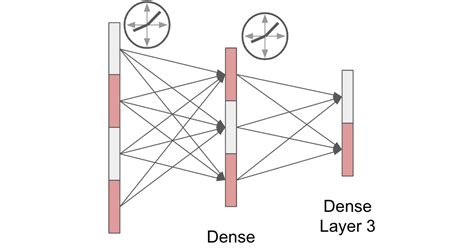 ranking tweets with tensorflow — the tensorflow blog