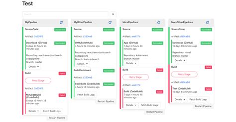 npm react aws dashboard codepipeline skypack
