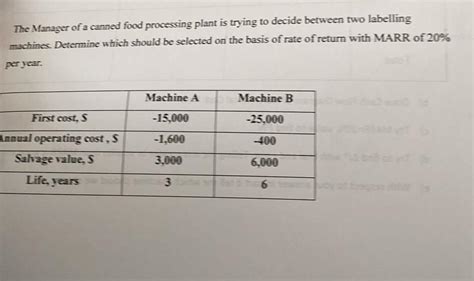 Solved Calculate The I Valur Solve Incremental Ror