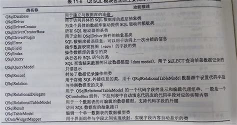 qt的sql模块 qsqltablemodel的使用 qtsql 魍835的博客 csdn博客