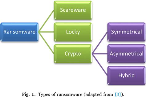 Figure 1 From Evaluation Metric For Crypto Ransomware Detection Using
