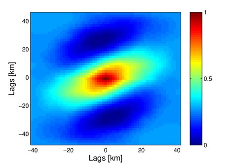 Spatial Autocorrelation Function For A Pwv Map With The Download