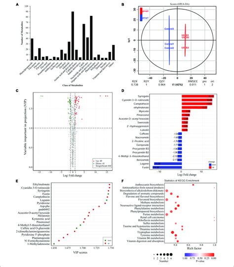 Widely Targeted Metabolomic Analysis Of The Antarctic Moss Under Uv B