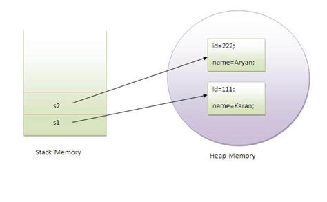 object in java class in java javatpoint