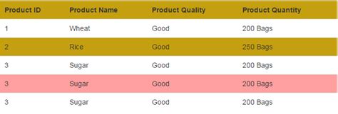 bootstrap table with 6 templates and free code responsive