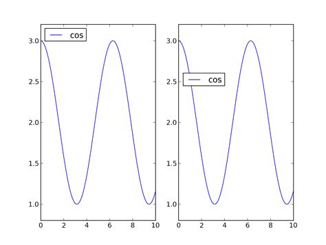 python matplotlib adjust legend location position stack overflow