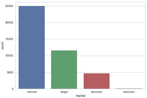 building a logistic regression in python step by step