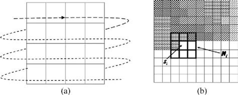 figure 2 from hybrid preprocessing algorithm for endmember extraction