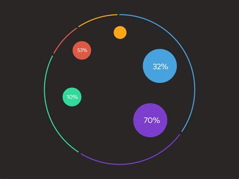 javascript d3 dougnut bubble pie chart stack overflow