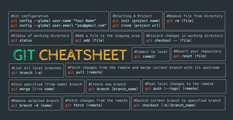 ultimate cheatsheet compilation dev community