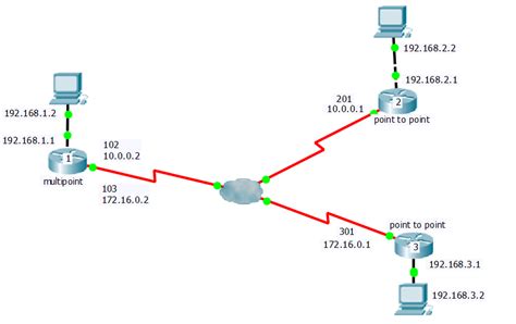tutorial frame relay packet tracer