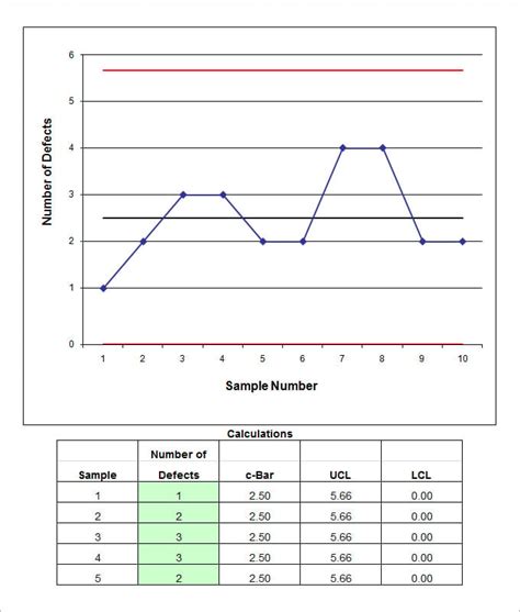 Control Chart Excel Template