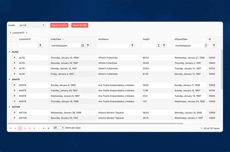 kendovue grid vue grid component built with vue js