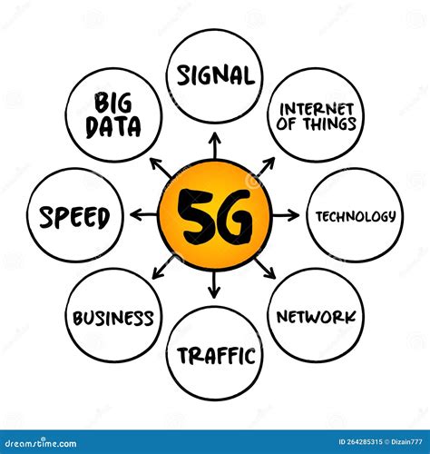 5g Fifth Generation Technology Standard For Broadband Cellular