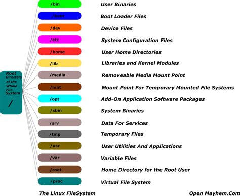 default how do you know the install directory ask ubuntu
