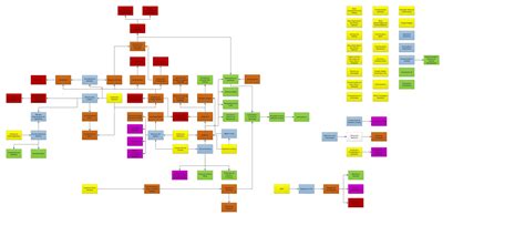 dictionary python algorithm for creating flowcharts from