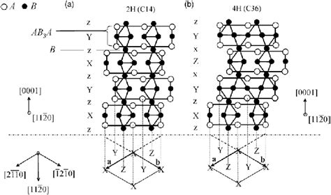 Schematic Crystal Structure Of A C14 Type Laves Phase And B C36