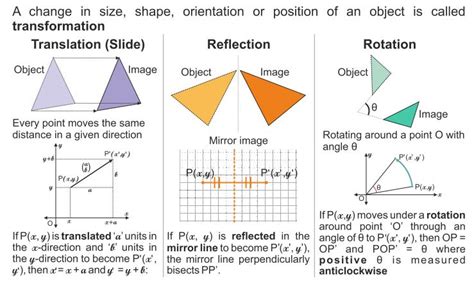 Transformations Types Rules Formulas Graphs Examples