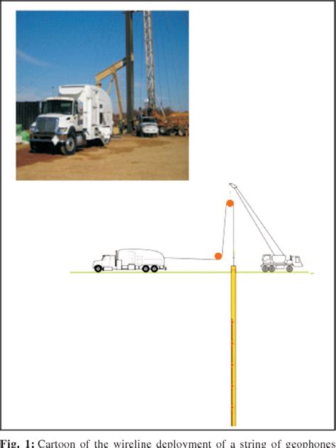 Figure 1 From Microseismic Monitoring For Unconventional Resource