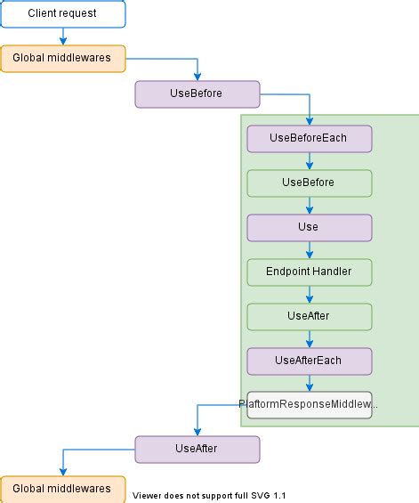controllers ts ed a node js and typescript framework on top of express
