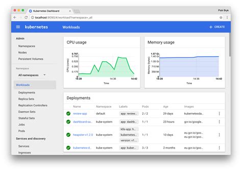 web ui dashboard kubernetes