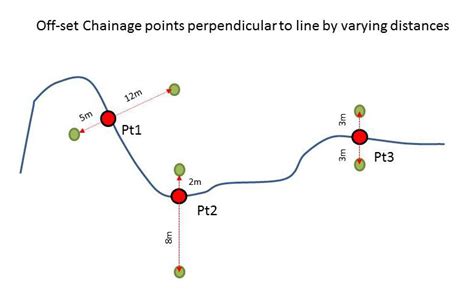 plotting new offset points in arcgis for desktop geographic