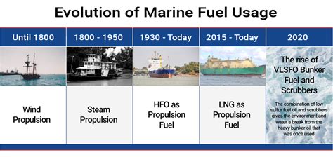 Marine Propulsion Systems More Than Moving Ships Through The Water