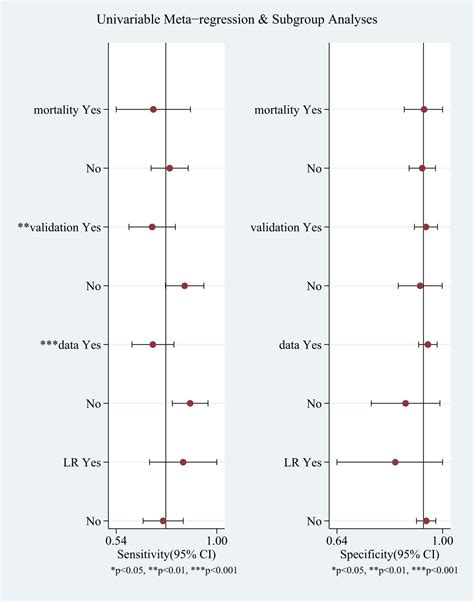Frontiers Machine Learning Based Model For Predicting Inpatient