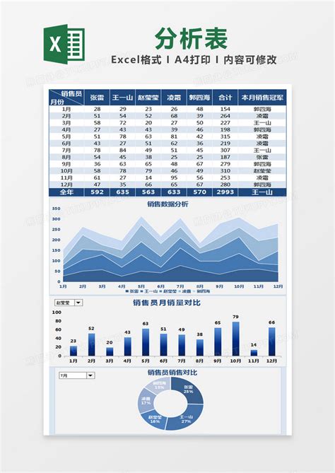 蓝色简约销售数据分析表模版excel模板下载 熊猫办公