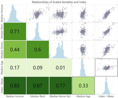 How Calculate Composite Index Works—arcgis Pro Documentation