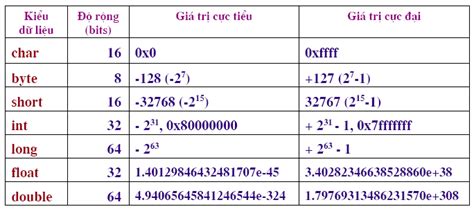 bài 2 hằng biến kiểu dữ liệu androidcoban