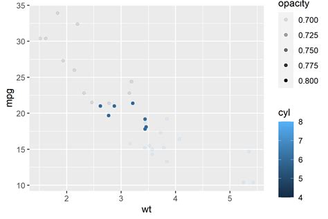 r how to adjust relative transparency of ggplot2 points stack overflow